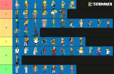 Recent The Simpsons Tier Lists Tiermaker
