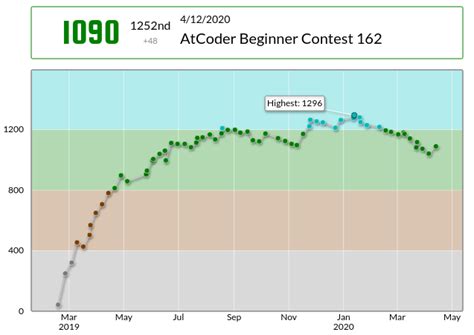 AtCoder Beginner Contest 162 Toy と帽子と ADP BE