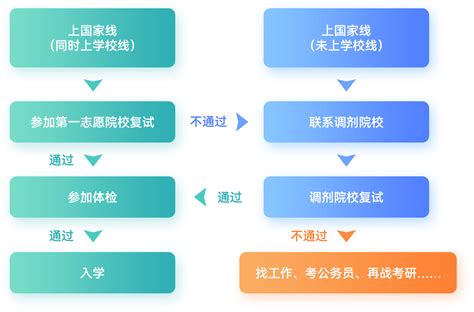 2023管理类联考调剂复试专题 MBAChina网