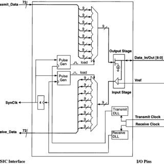 Interface Block Diagram Download Scientific Diagram