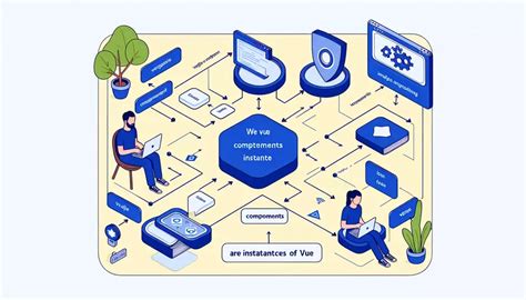 为什么说vue组件是vue实例 • Worktile社区