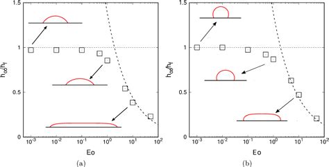 Figure 19 From A Coupled Vofembedded Boundary Method To Model Two