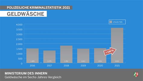 Polizeiliche Kriminalstatistik Polizei NRW