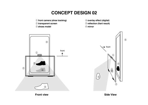 Explorative Concept Design 02 Download Scientific Diagram
