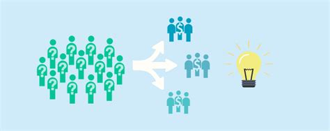K Means Clustering — Explained Detailed Theorotical Explanation And