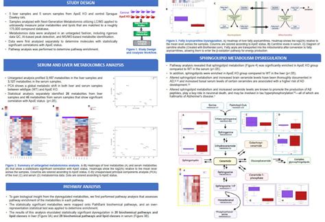 Poster Archives Page 2 Of 3 Panome Bio