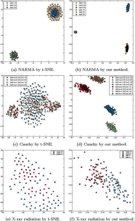 Figure 2 From Autoencoding Time Series For Visualisation Semantic Scholar