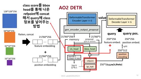 Project Aerial Research YongJun S AI Blog Project Aerial Research YongJun S AI Blog