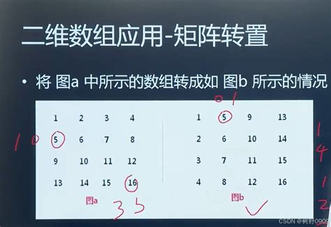矩阵的转置 Csdn博客