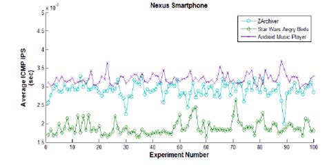 Nexus Experiments Dataset 2 Download Scientific Diagram