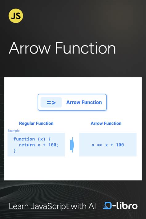 Best 13 Mastering Template Literals In Javascript A Beginners Guide Artofit