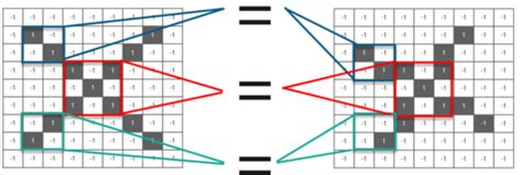 Convolutional Neural Network Cnn Tutorial In Python Using Tensorflow Edureka