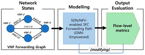 Electronics Free Full Text Graph Neural Networks For Intelligent