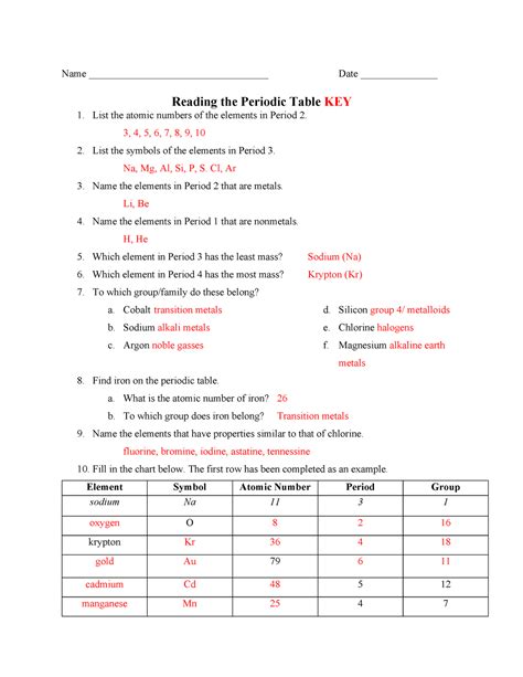 Periodic Table Worksheet Worksheets Library