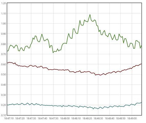 Building Nservicebus Metrics With Opentelemetry And Systemdiagnostics