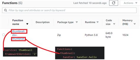 python serverless framework — thumbnail tutorial by ewerton xavier