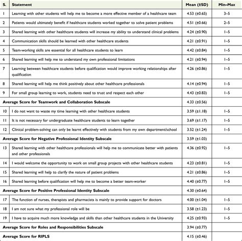 Readiness For Interprofessional Learning Amep