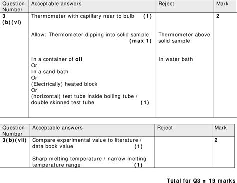 January MS Unit Edexcel Chemistry A Level