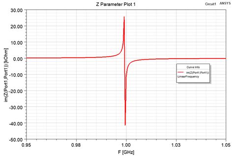Влияние переходников Sma M M F F F M на импеданс при настроке с