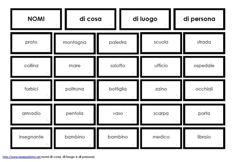 Psicogrammatica Montessori Nomi Di Persona Cosa Luogo Lapappadolce