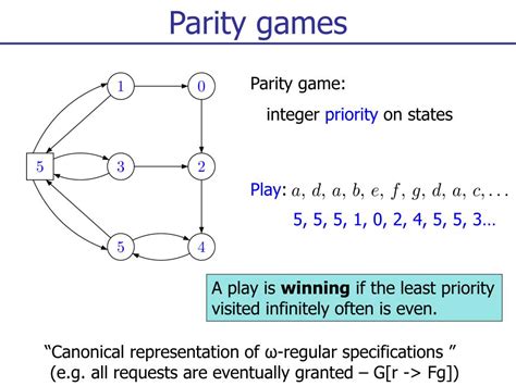 Ppt Energy Parity Games Powerpoint Presentation Free Download Id