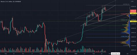 Bitcoin Daily Ideas For Coinbasebtcusd By Orriginal — Tradingview