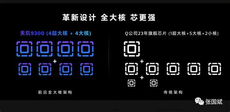 不玩大小核了！联发科发布天玑9300旗舰5g生成式ai 移动芯片，开启全大核计算时代 电子创新网