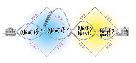 10 Lessons Architects Can Learn From History Of Architecture Rtf