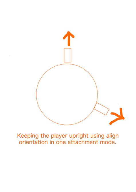 Rotate Object To Be Upright At Any Given Point On A Sphere Scripting