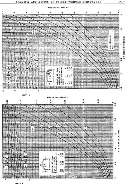 Pdf Bruhn Analysis And Design Of Flight Vehicle Structures