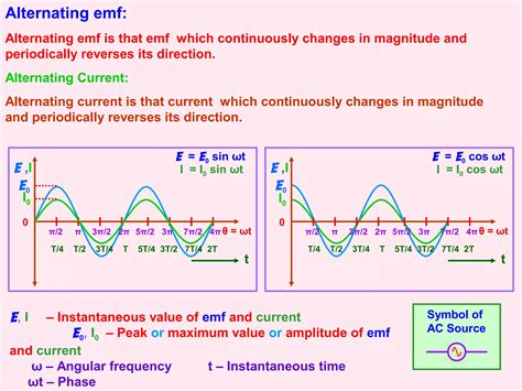 Alternating Currents Class 12 Ppt