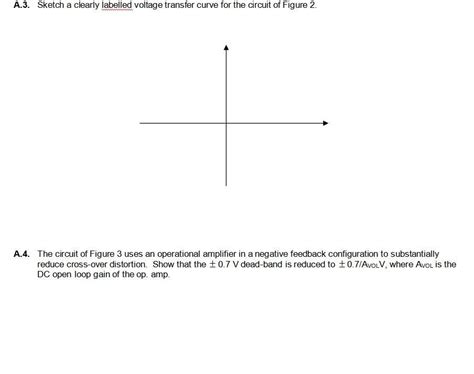 Solved A3 Sketch A Clearly Labelled Voltage Transfer Curve