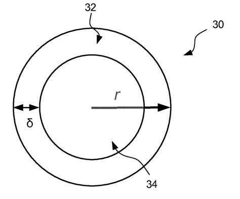 Core Shell Catalyst Eureka Patsnap Develop Intelligence Library