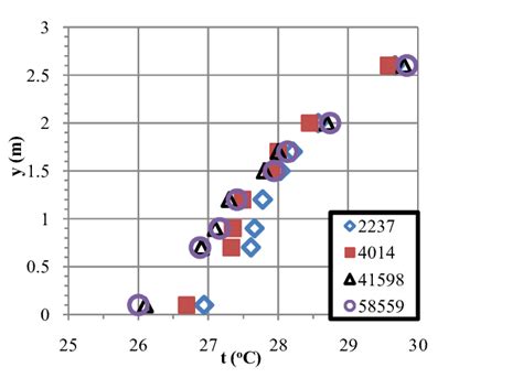 Grid Independence Study For Different Grid Size Download Scientific Diagram