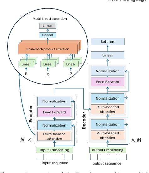 [pdf] Vision Language Action Models In Robotic Manipulation A Systematic Review Semantic Scholar