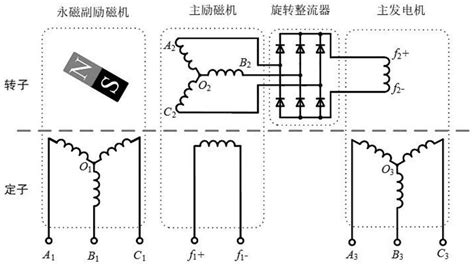 Three Stage Brushless Ac Synchronous Motor Position Estimation Method Based On Decoupling Signal