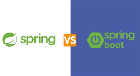Spring Vs Spring Boot A Comparison Of These Java Frameworks By Priya