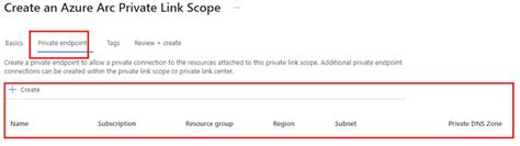 Azure Arc Private Link Scope How To Securely Connect Azure Arc Enabled