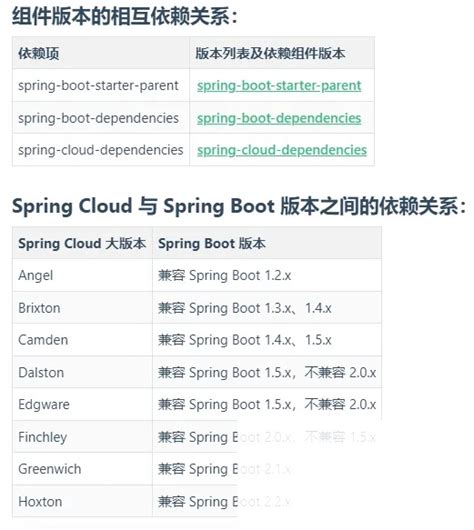 java之springboot漏洞利用姿势合集总结详细版，从零基础到精通，收藏这篇就够了！ csdn博客