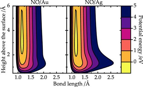 Assessing Mixed Quantum Classical Molecular Dynamics Methods For