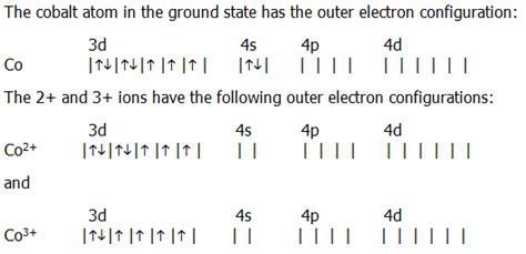 Cobalt Electron Configuration Co With Orbital Diagram