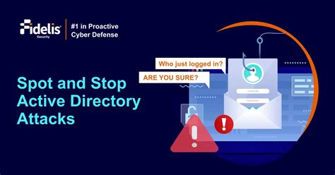 Detect And Prevent Active Directory Reconnaissance Attacks Early Fidelis Security