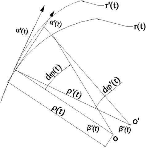 Schematic Of The Curve Springback Prediction Model Download Scientific Diagram