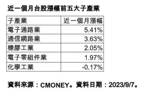 9月配息etf出列！群益00919、復華00929、兆豐00921選這天 領息時程表幫你記 威傳媒新聞 Winnews
