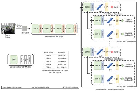 The Overall Framework Of The Proposed Method A Homogeneous Patch Of Download Scientific
