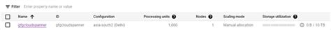 How To Configure Cloud Spanner In Gcp Geeksforgeeks