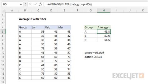 How To Calculate Average In Excel Formula Examples 47 Off