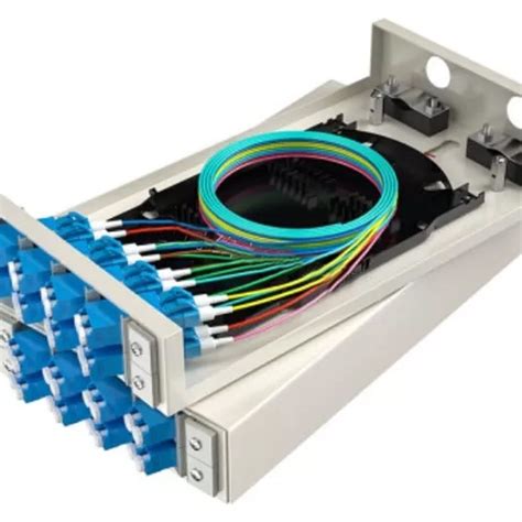 All Type Of Patch Panels