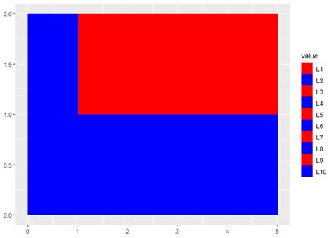 R Plotting A Categorical Terra Raster With A Colour Map Geographic
