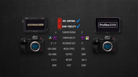 Blackmagic RAW And ProRes RAW Compared CineD